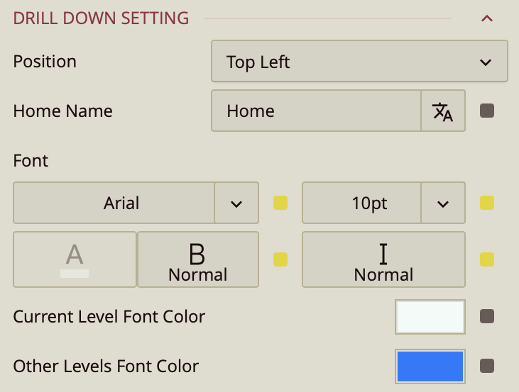Bar Chart | Wyn Documentation